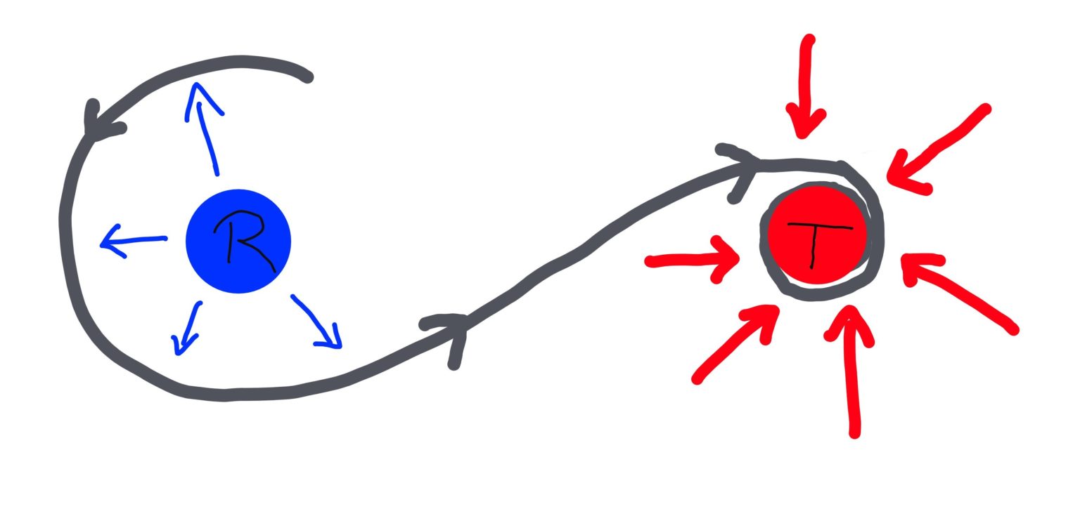 Pendulation in Trauma Therapy - gentle help for cPTSD - dis-sos